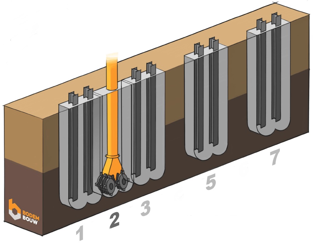 Bodembouw - Cutter Soil Mixing